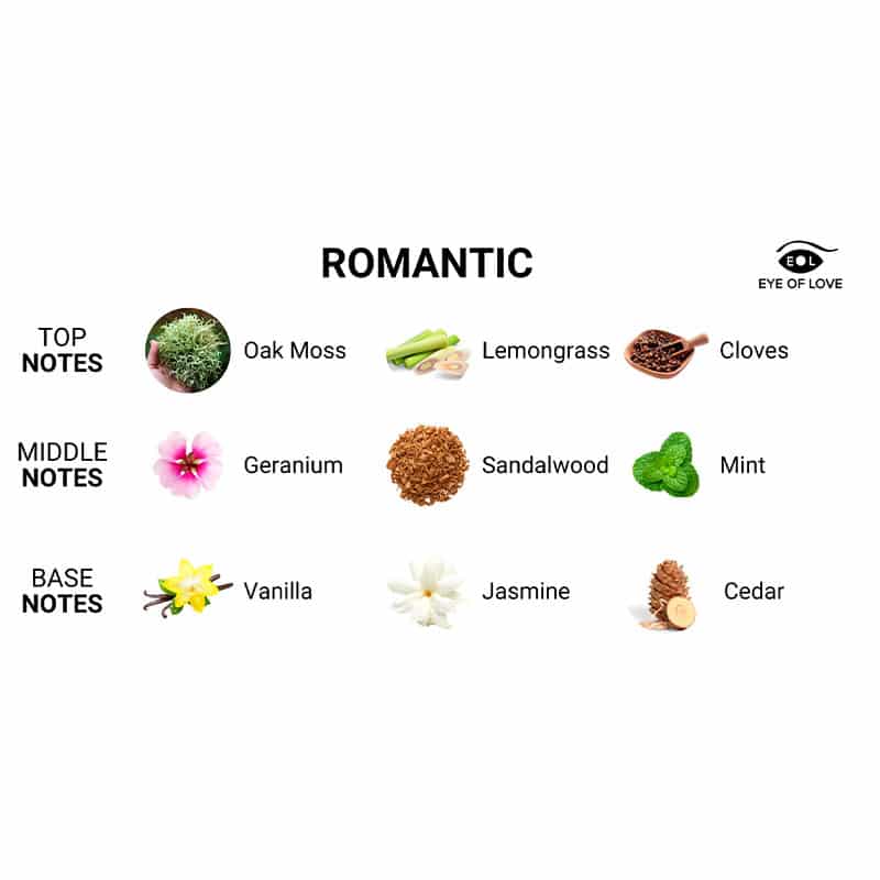 Køb Eye Of Love Feromon Parfume Attract Her Romantic 10 ml her →